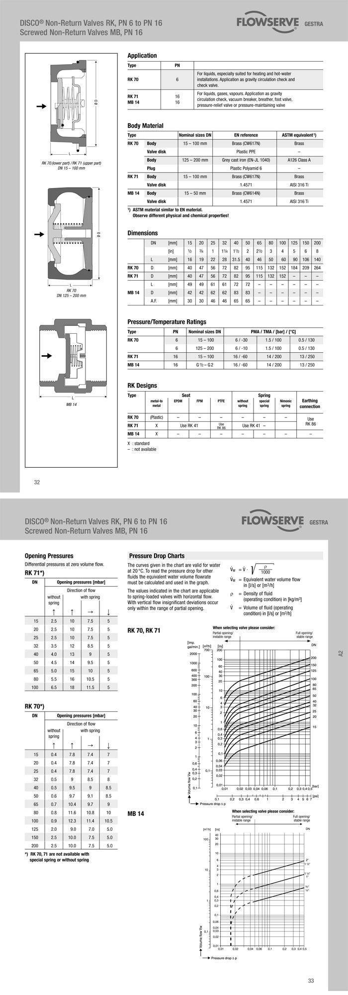 DISCO Non-Return Valves RK, PN 6 to PN 16